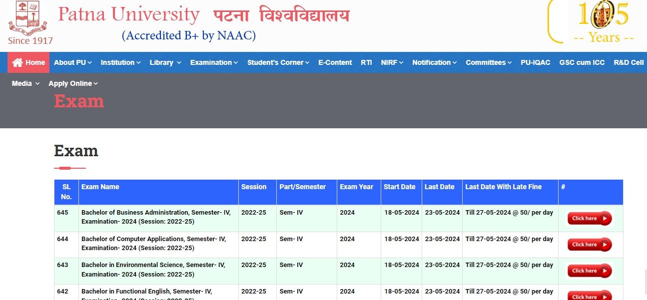 Top 14 University In Bihar: Courses, Fees, Admission, Placement ...