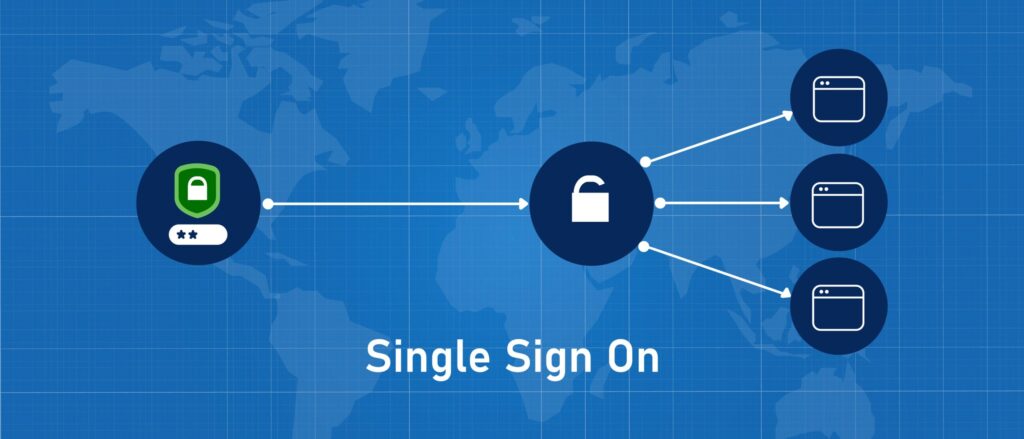What is SSO (Single Sign-On)? Full Guide with Benefits and Working ...